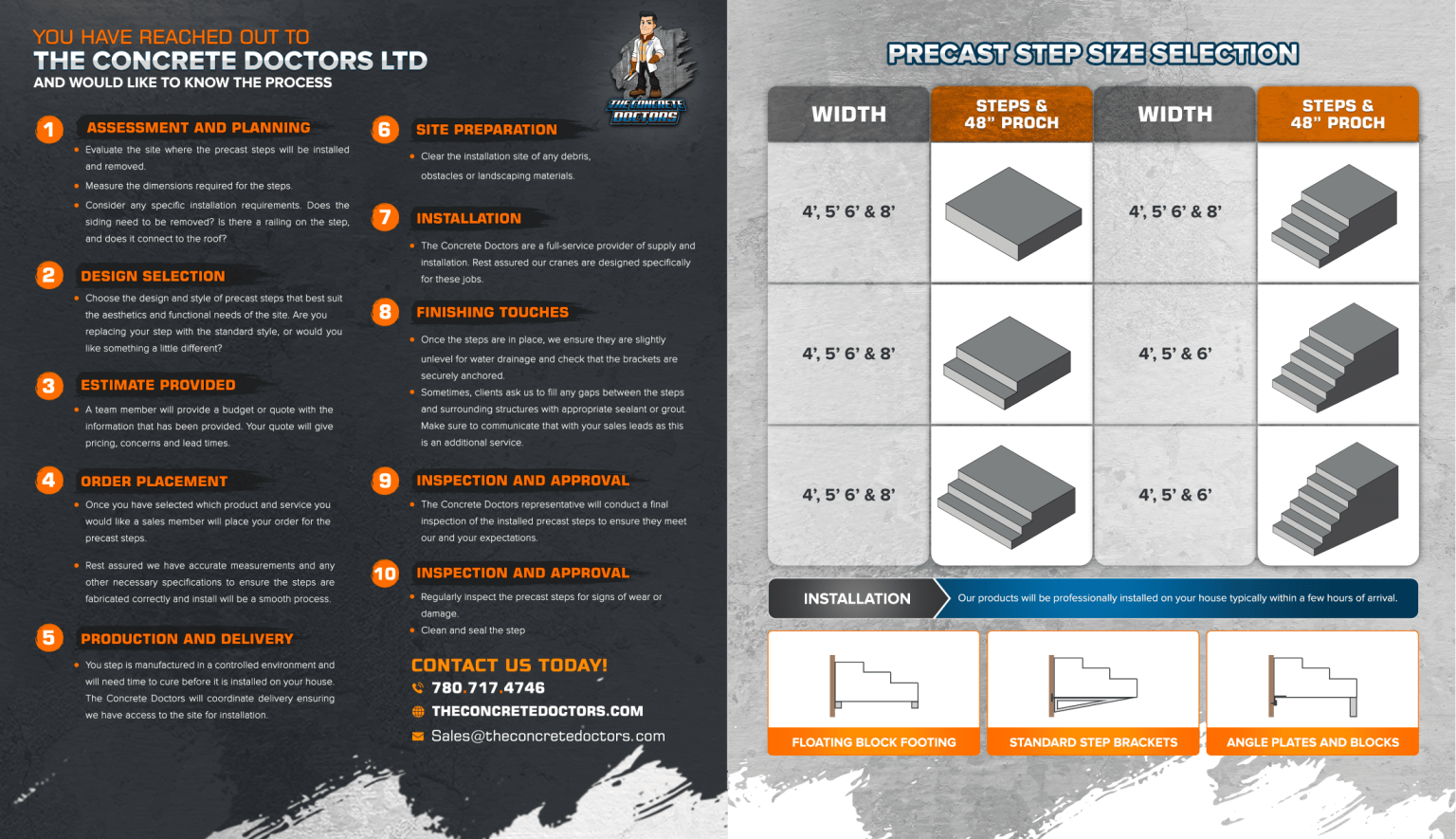 The Resources | The Concrete Doctors